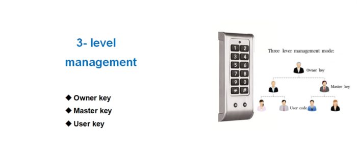 Keypad lock storage cabinet | Digital locker lock system