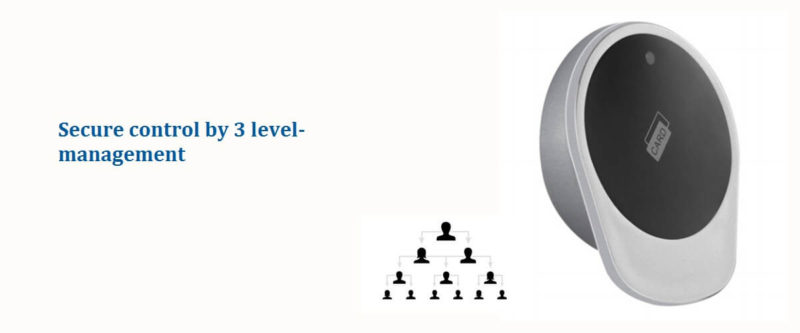 RFID cabinet lock system | Keyless rfid cabinet lock