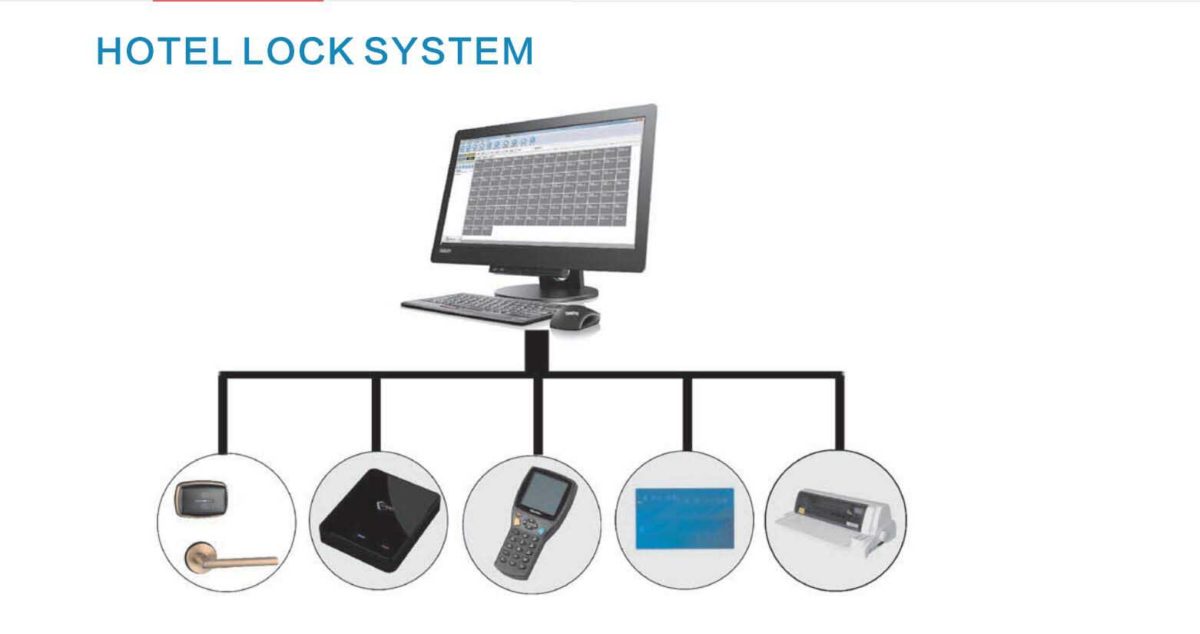 Ilockey Hotel Lock Software | Leading Smart Lock Company in China