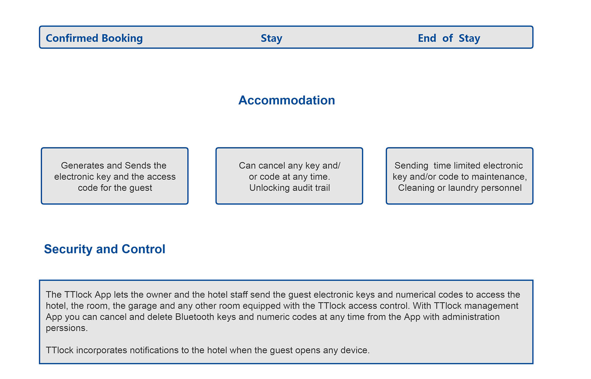 Best Smart Lock for Airbnb | Keyless Door Lock for Rental Property