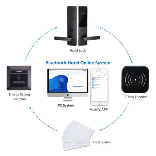 Bluetooth deadbolt lock | Bluetooth controlled door lock